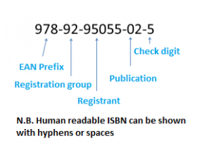ISBNs: Why, Where, and When Do You Use Them? - Book Brush